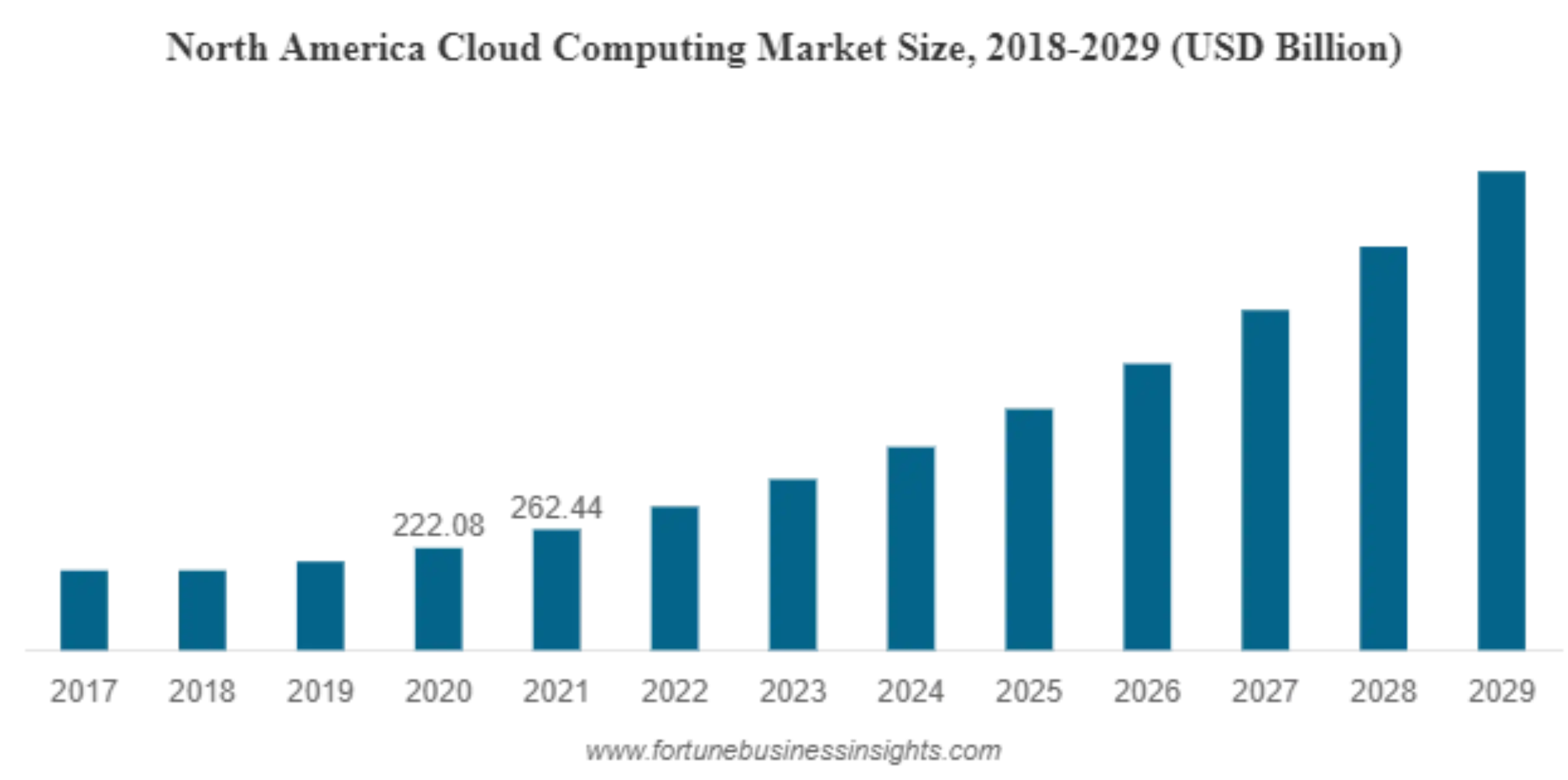 4 Major Cloud Security Threats and How to Avoid Them | XL.net